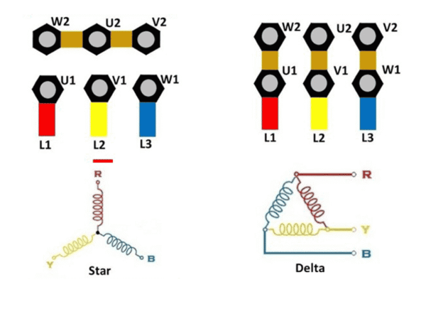 Understanding Star and Delta Connections for Three-Phase Induction Motors