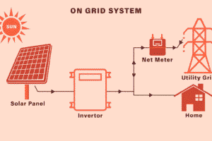 Beginner’s Guide to Solar System Wiring Basics